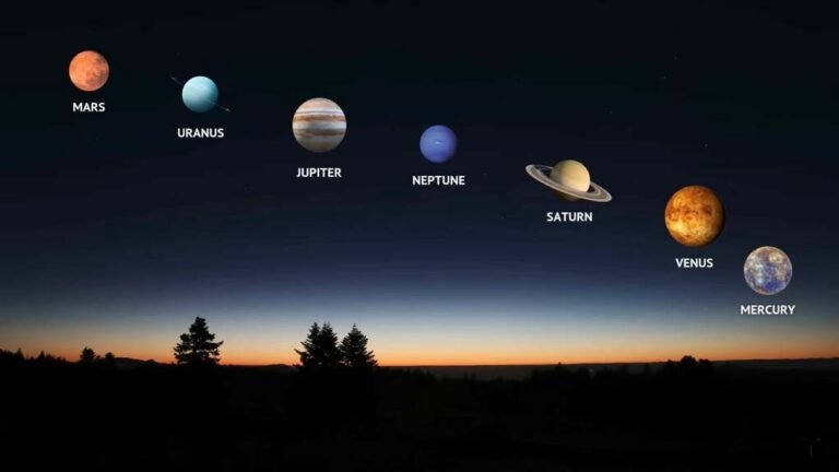 7 Planets Align 2025: Rare Cosmic Event You Can’t Miss! - Global Report 24